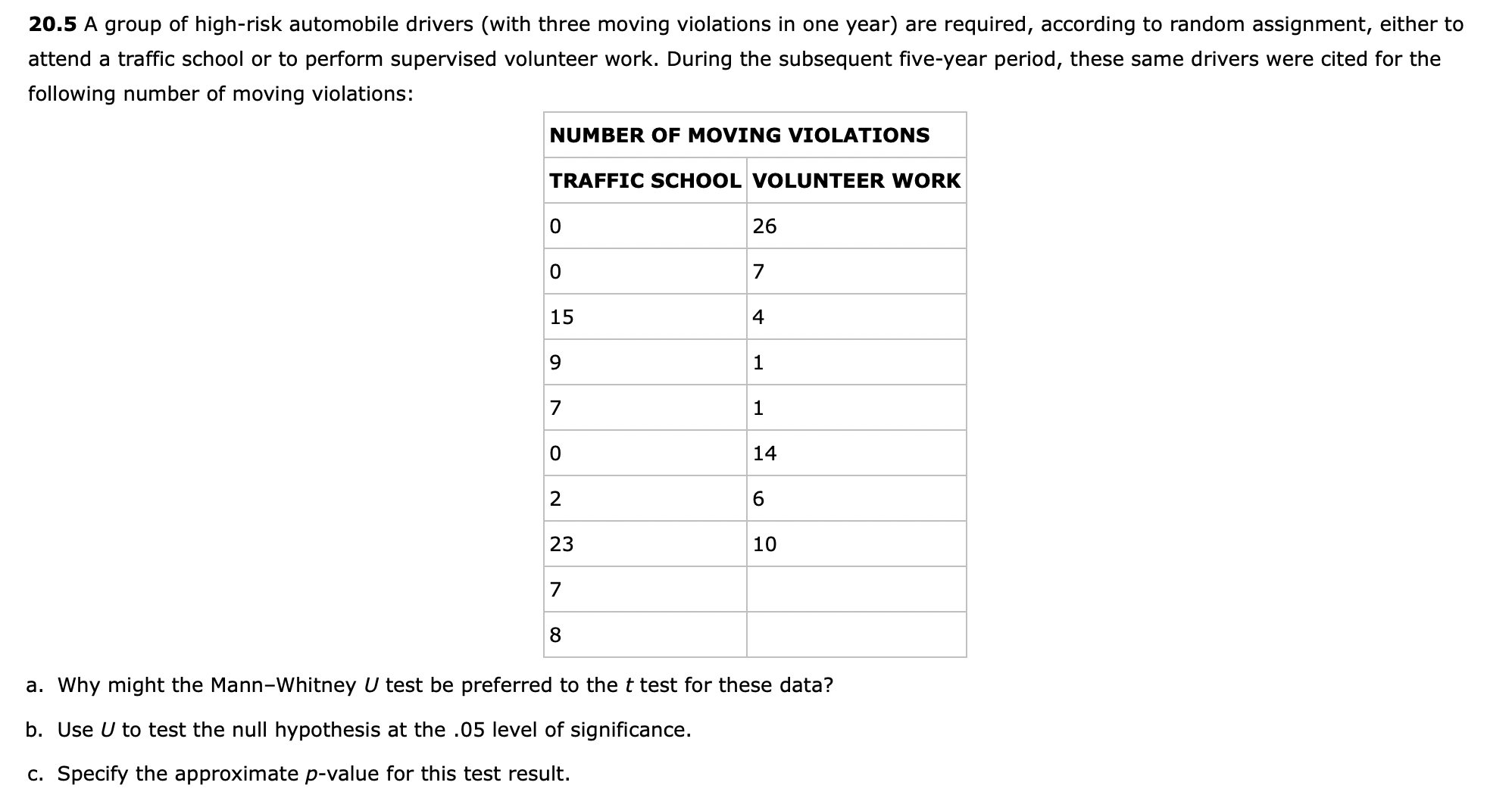Solved 20.5 A group of high-risk automobile drivers (with | Chegg.com
