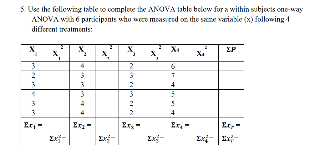Solved 5. Use the following table to complete the ANOVA | Chegg.com