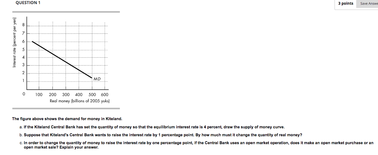 Solved QUESTION 1 3 points Save Answe 8 7 Interest rate | Chegg.com