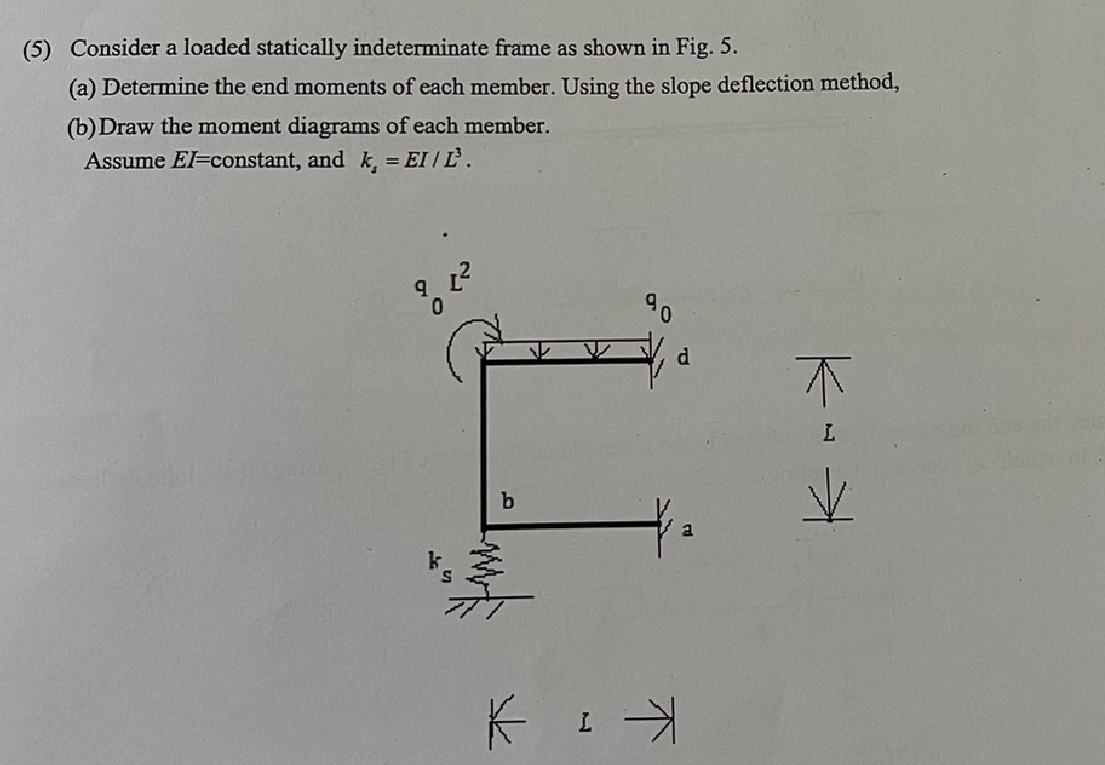 Solved (5) Consider a loaded statically indeterminate frame | Chegg.com