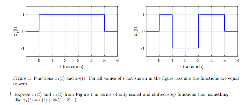 Solved Figure 1: Functions x1(t) and x2(t). For all values | Chegg.com