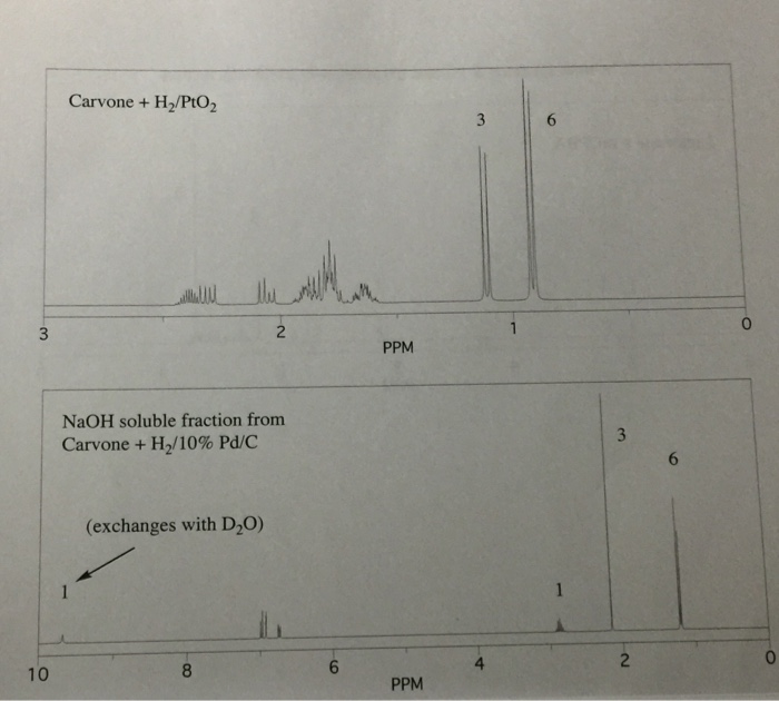 Solved Carvone + H2/PtO2 3 2 0 PPM NaOH soluble fraction | Chegg.com