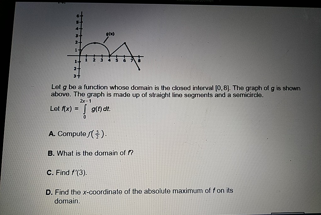 Solved 4 2- 1- 1- Let g be a function whose domain is the | Chegg.com