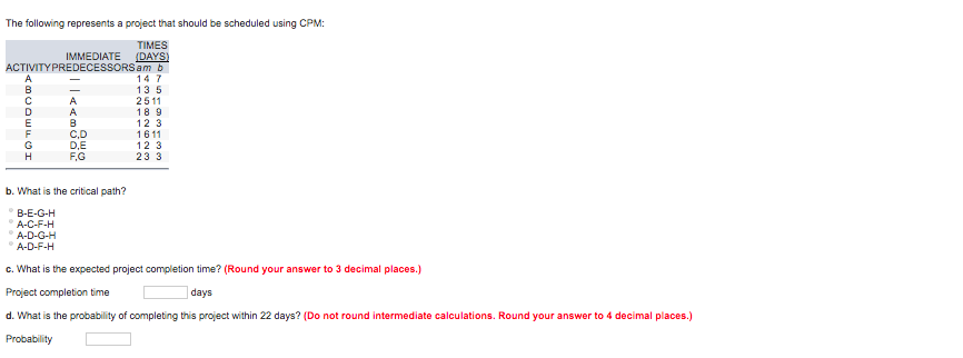 Solved The following represents a project that should be | Chegg.com