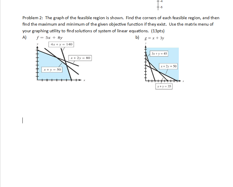Solved Problem 2: The graph of the feasible region is shown. | Chegg.com