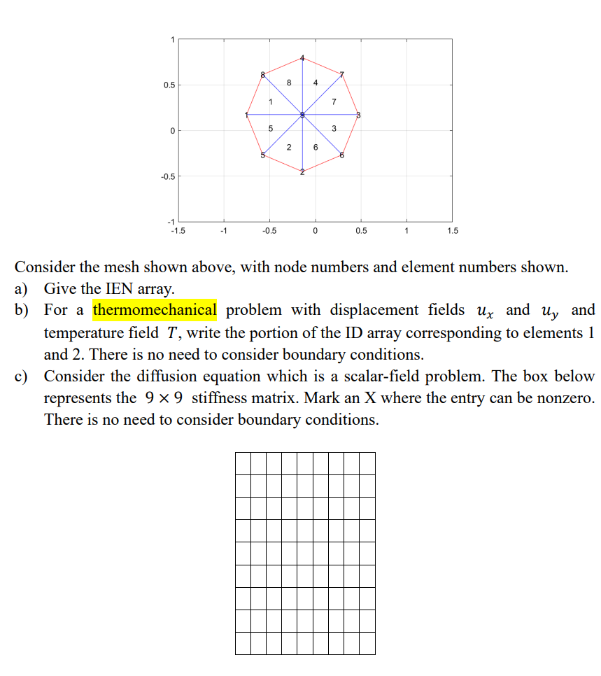 Solved Consider the mesh shown above, with node numbers and | Chegg.com