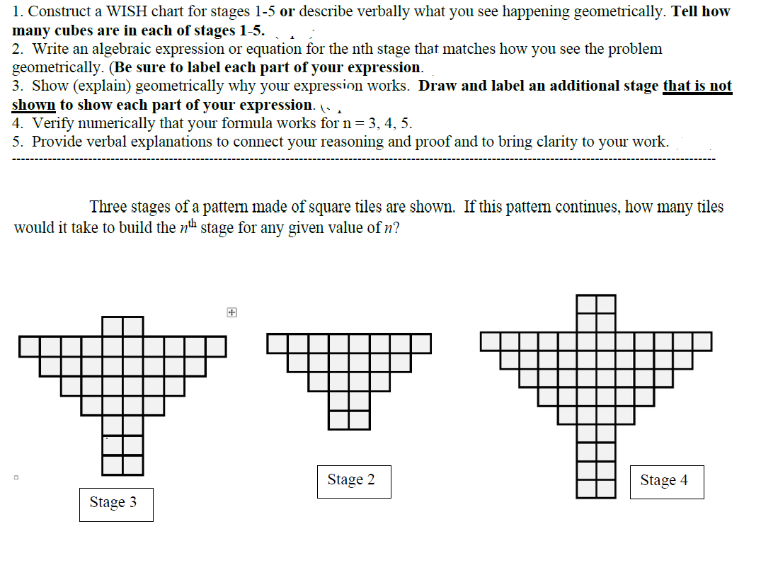 1. Construct a WISH chart for stages 1-5 or describe | Chegg.com
