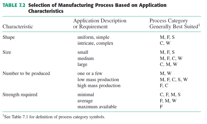 Figure 12.1 Basic configuration of load-raising po | Chegg.com