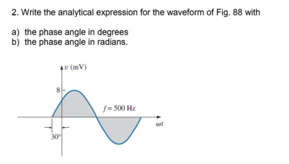 Solved 2. Write the analytical expression for the waveform | Chegg.com