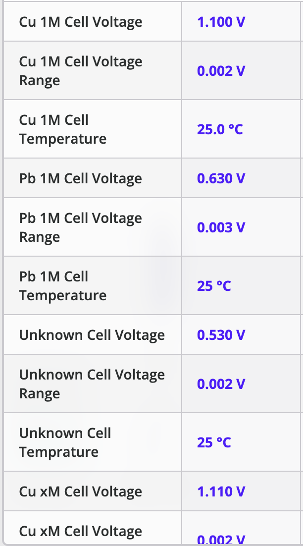 Solved From the cell voltage measured for the last cell | Chegg.com