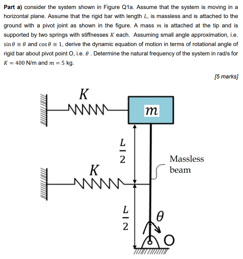 Solved Part A Consider The System Shown In Figure Q1a 