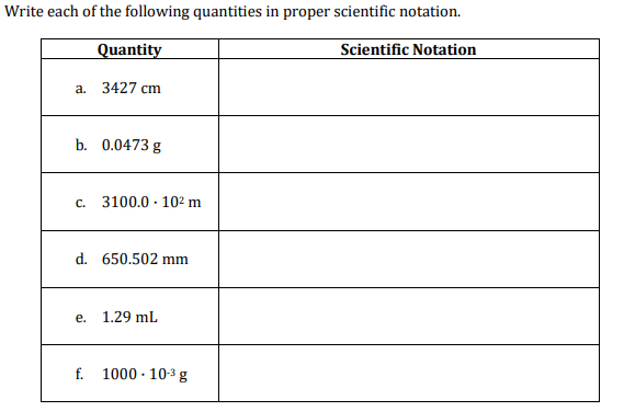 Solved Write each of the following quantities in proper | Chegg.com
