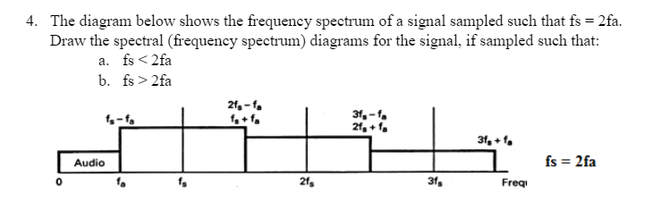 Solved 4. The diagram below shows the frequency spectrum of | Chegg.com