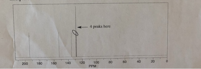 Solved Problem #11-Molecular Formula: CHO H spectra: 2 10 8 | Chegg.com