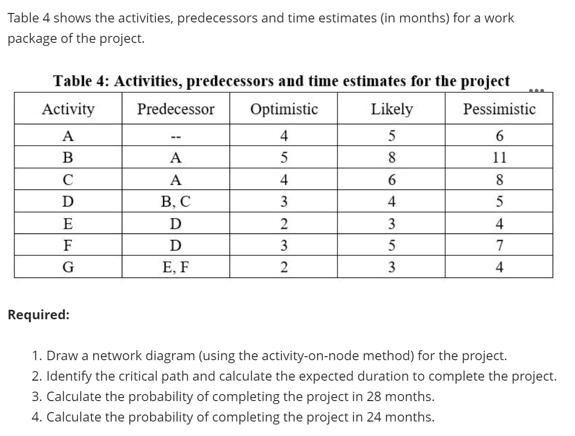 Solved Table 4 shows the activities, predecessors and time | Chegg.com