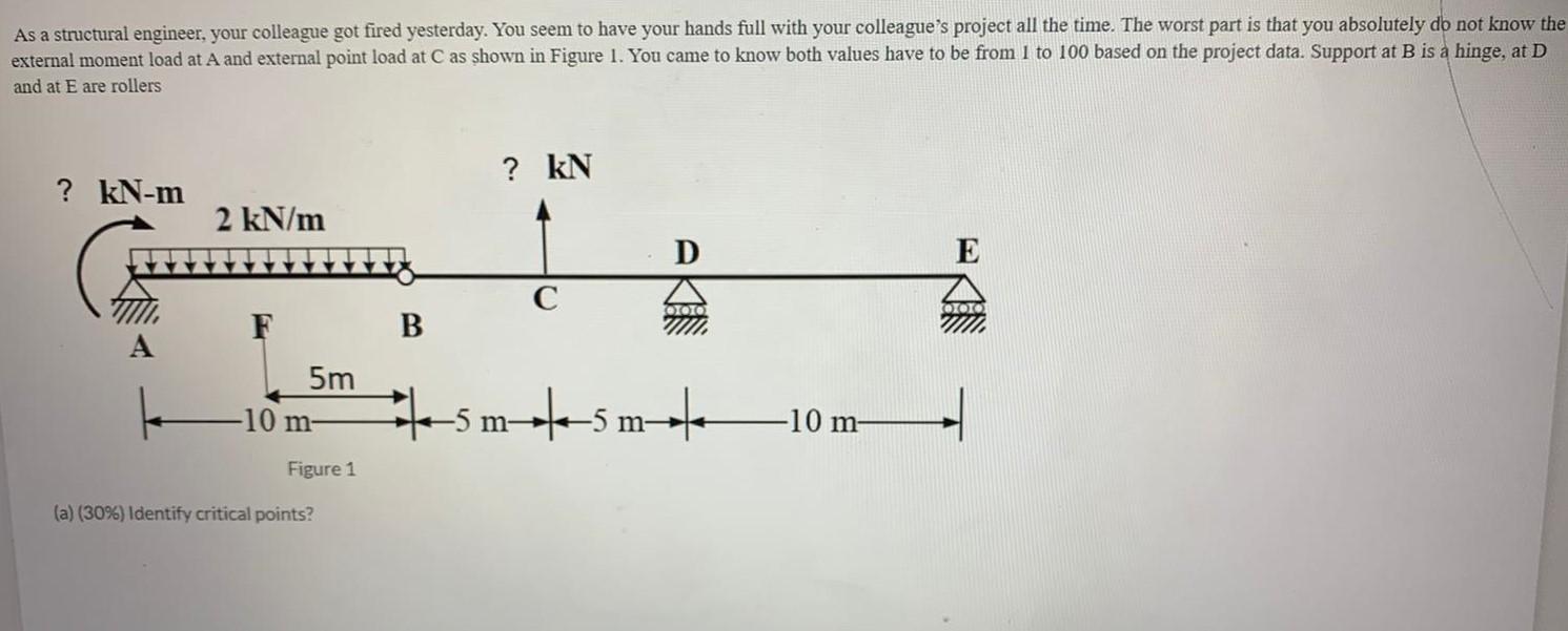 Solved (b) (30%) Fix the moment diagram drew by your | Chegg.com