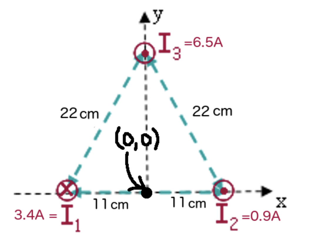 Solved What is the y-component of the force exerted on a one | Chegg.com