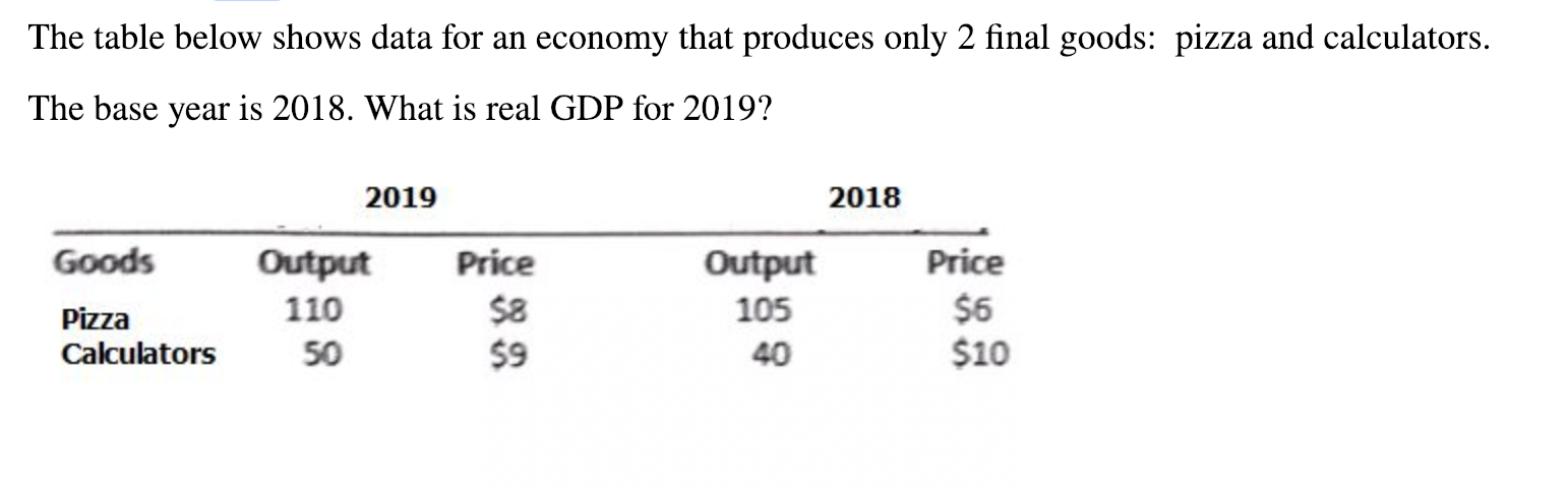 Solved The table below shows data for an economy that | Chegg.com