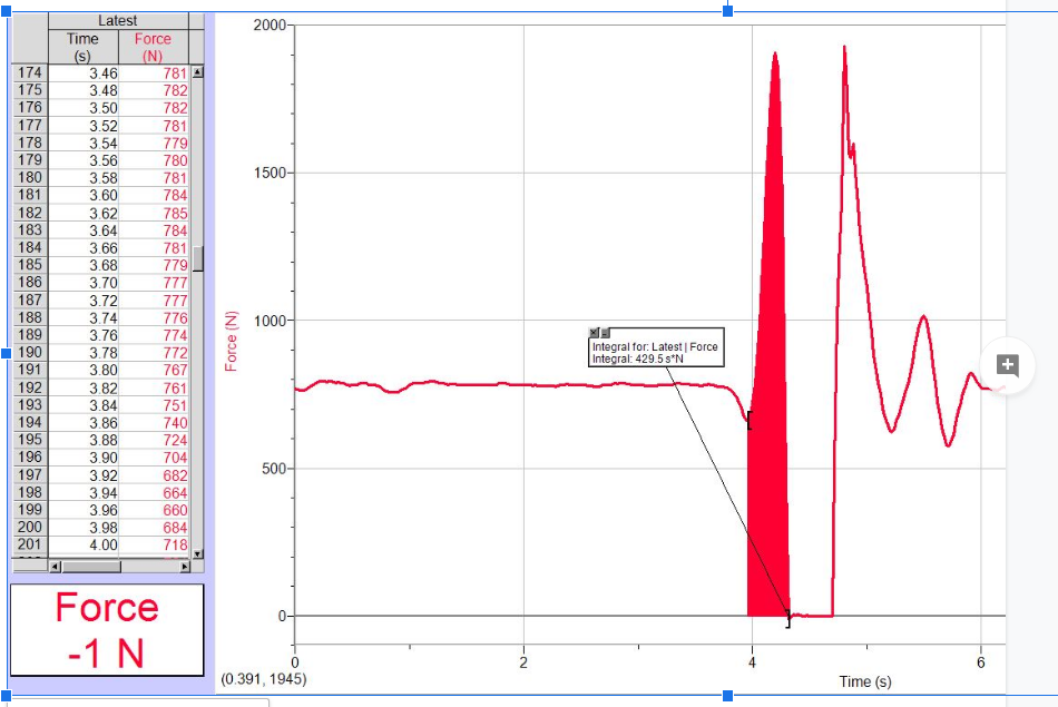Solved Introduction: In this lab you use logger Pro and a | Chegg.com