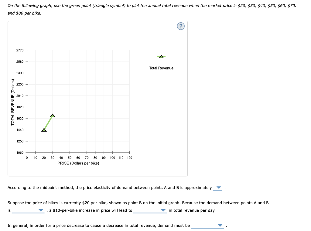 Solved 6. Elasticity and total revenue The following graph | Chegg.com