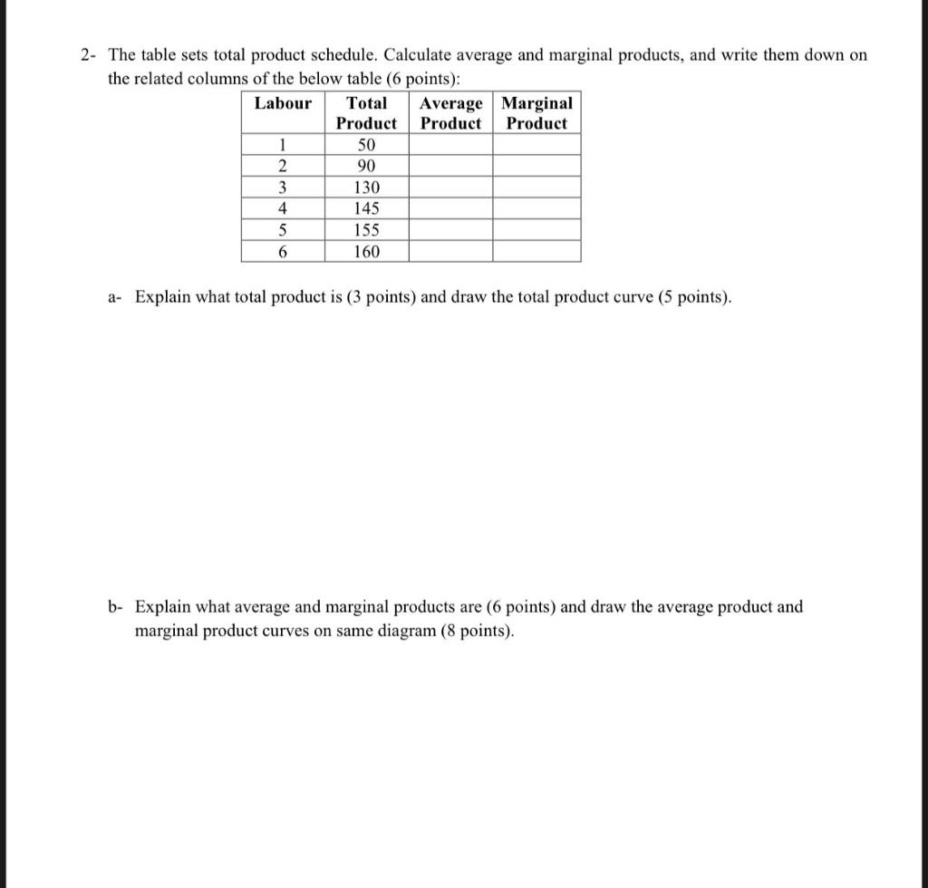 Solved 2- The table sets total product schedule. Calculate | Chegg.com