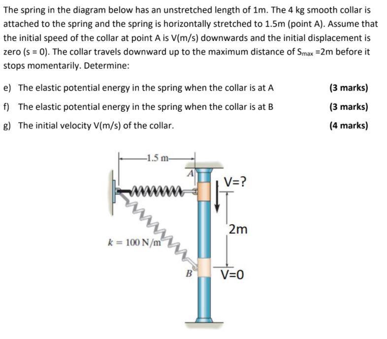 Solved The spring in the diagram below has an unstretched | Chegg.com