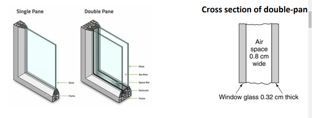 Solved 1. Glass panes with 0.32 em thickness are used to | Chegg.com
