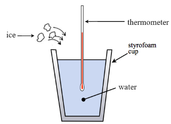 Topic: Specific Latent HeatAim: | Chegg.com