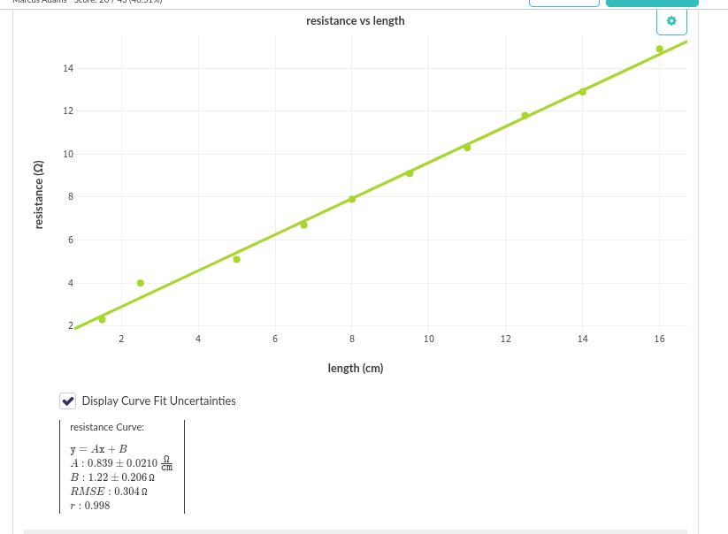 Solved 3. Next, make and record measurements, and plot a | Chegg.com