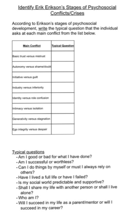 Erikson Psychosocial Development Stages Chart