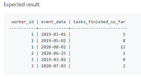 Solved This table shows the activities of workers and how | Chegg.com