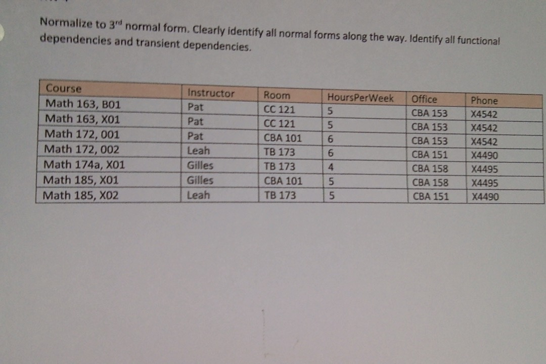 Solved Normalize to 3 normal form. Clearly identify all | Chegg.com