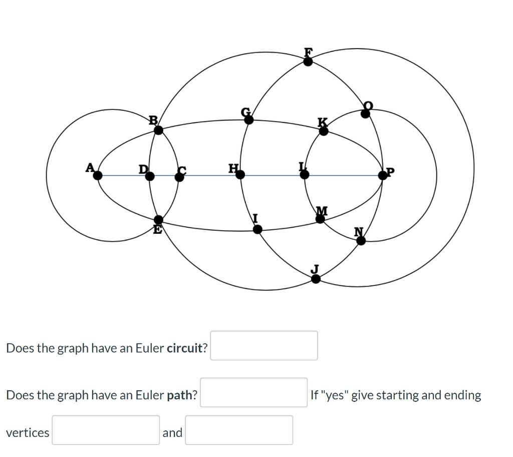 Solved Does the graph have an Euler circuit? Does the graph | Chegg.com
