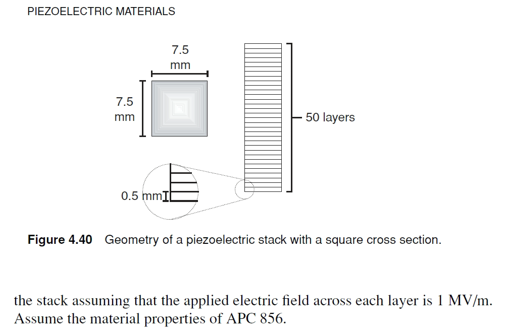 The geometry of a piezoelectric stack with square | Chegg.com