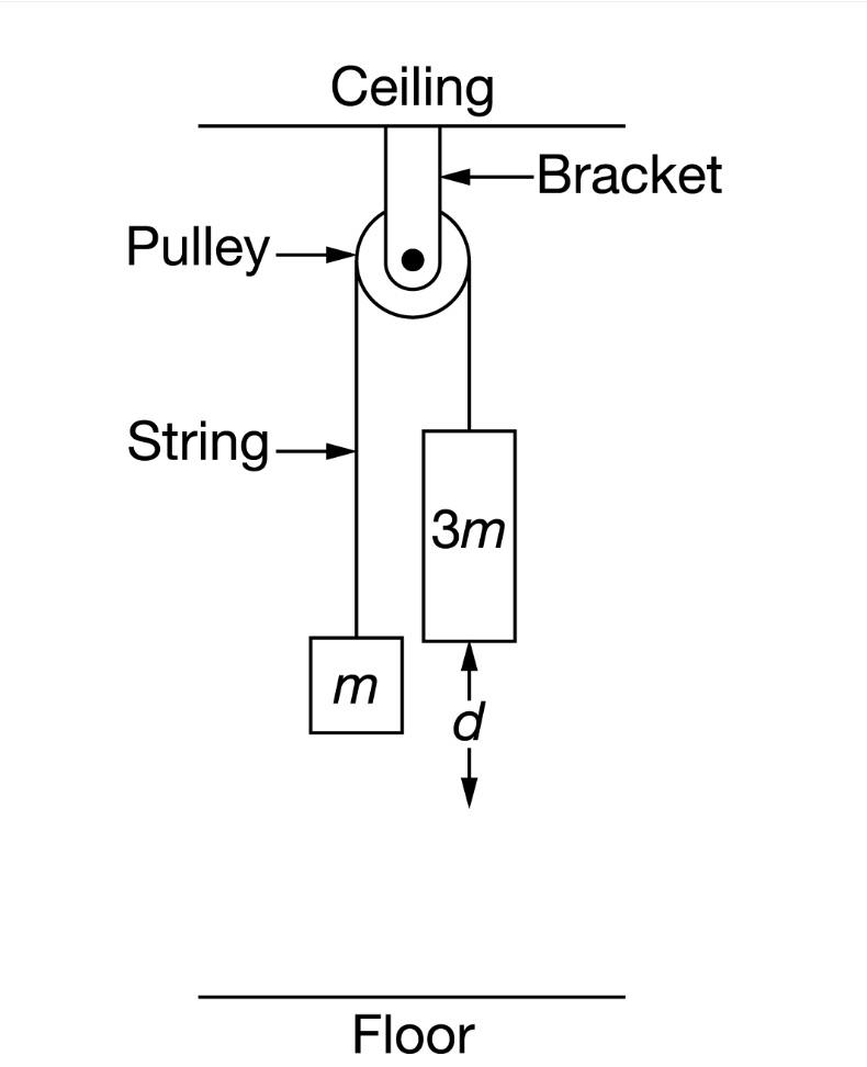 Solved Please help me with this long problem: Two blocks | Chegg.com