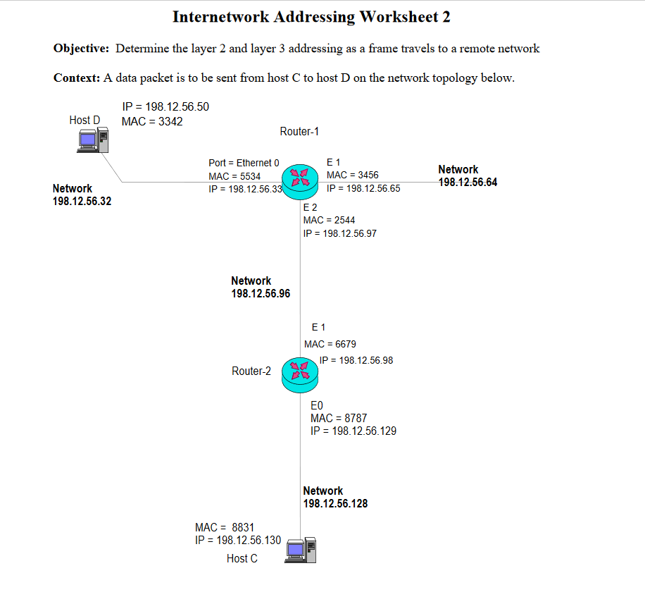 Internetwork Addressing Worksheet 2 Objective: | Chegg.com