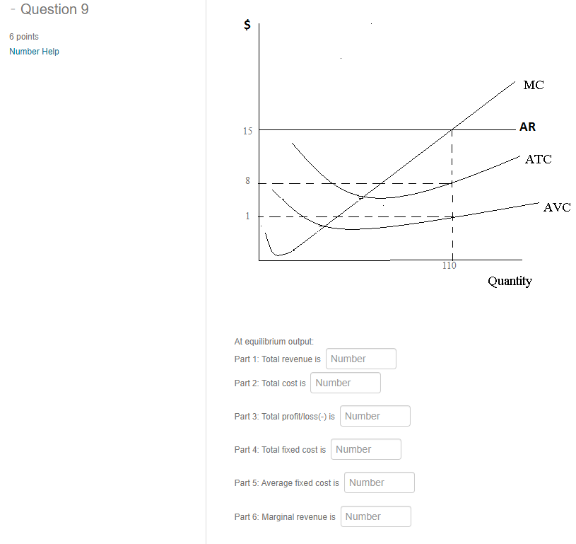 Solved At equilibrium output: Part 1: Total revenue is Part | Chegg.com