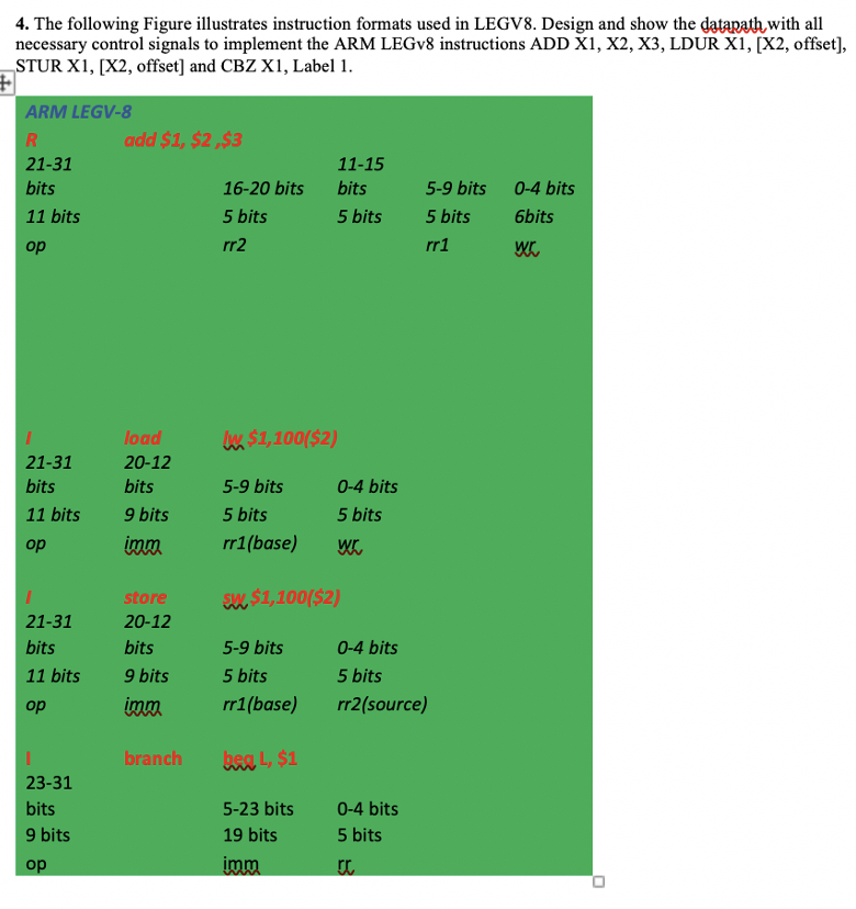 Solved The following Figure illustrates instruction formats | Chegg.com