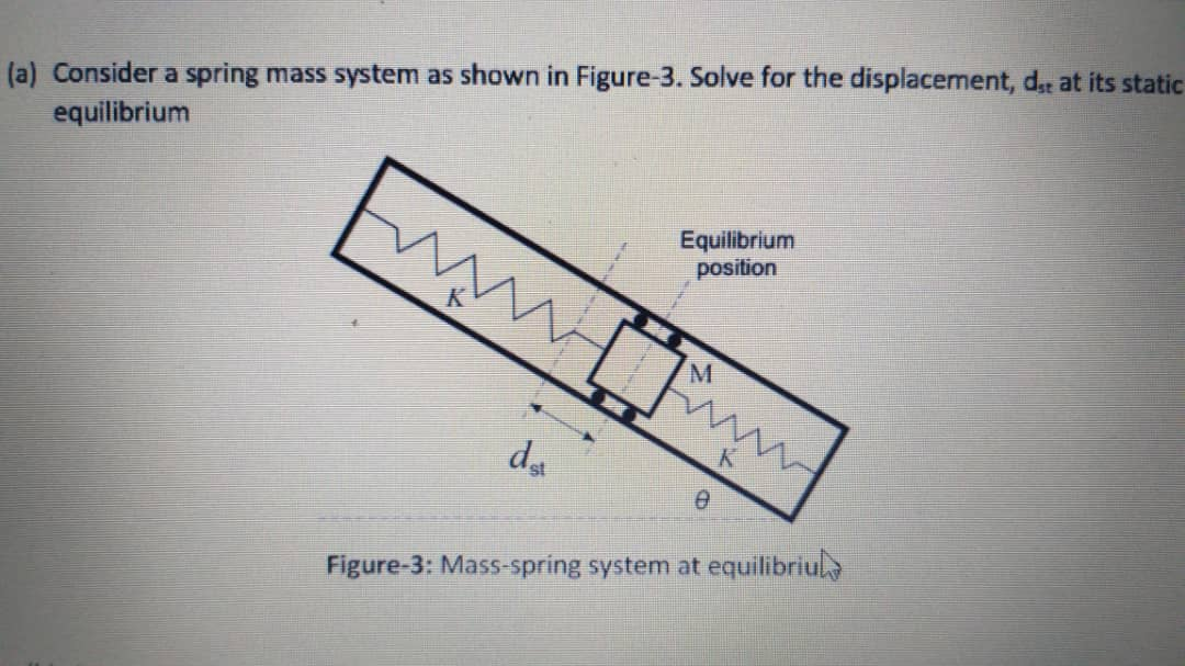 Solved (a) Consider a spring mass system as shown in Figure | Chegg.com