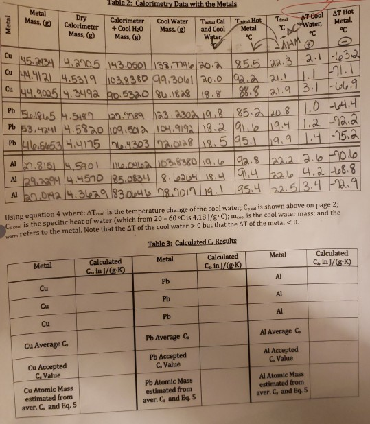 Solved Show set of complete calculations of Cs for the | Chegg.com