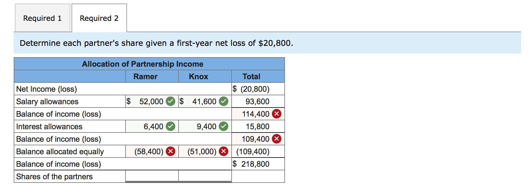 Solved Exercise 12-6 Income allocation in a partnership LO | Chegg.com