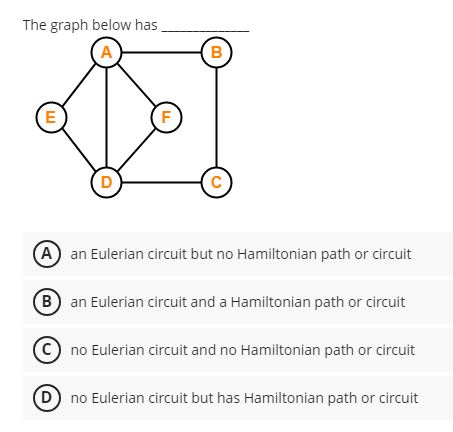 Solved The graph below has Compute the value of this binary | Chegg.com