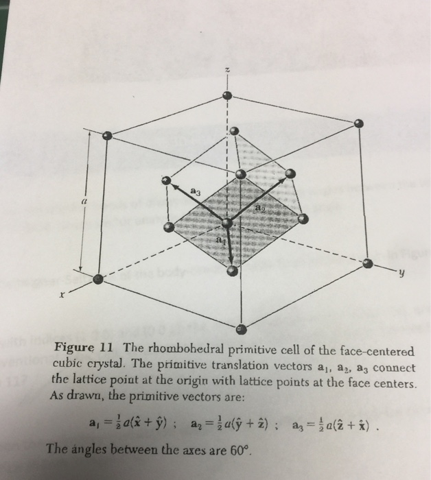 Solved 3 considerthe planes with indices (l00) and (001;the | Chegg.com