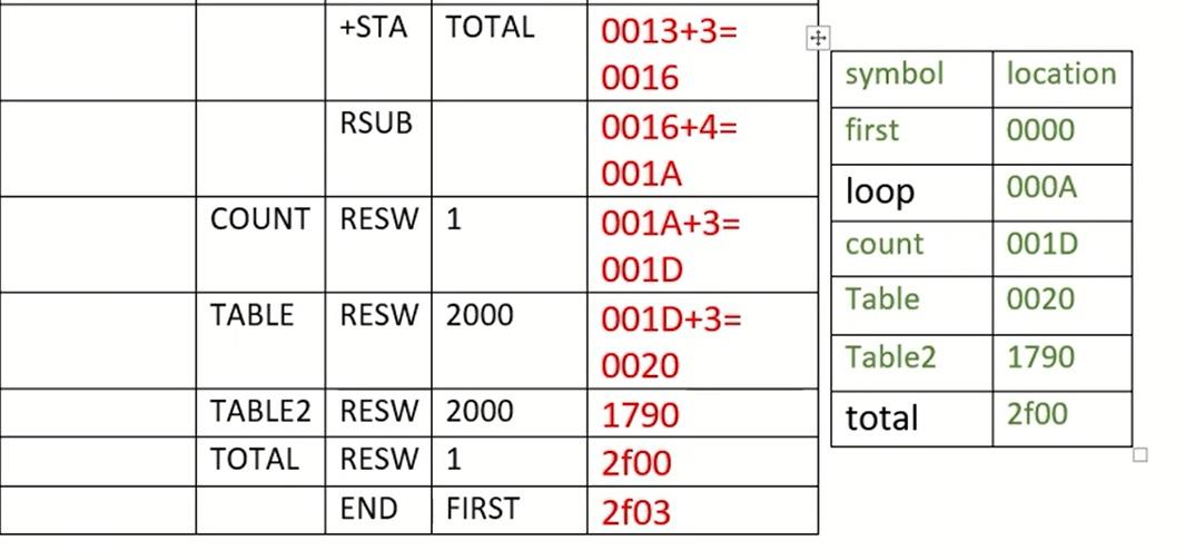 Solved Dears I Request To Create Project With Python To C 7006