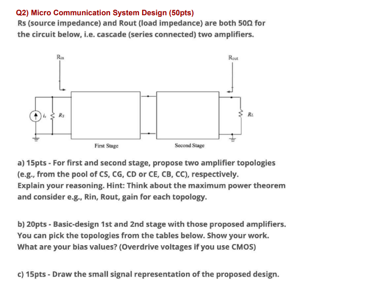 Solved Q2) Micro Communication System Design (50pts) Rs | Chegg.com