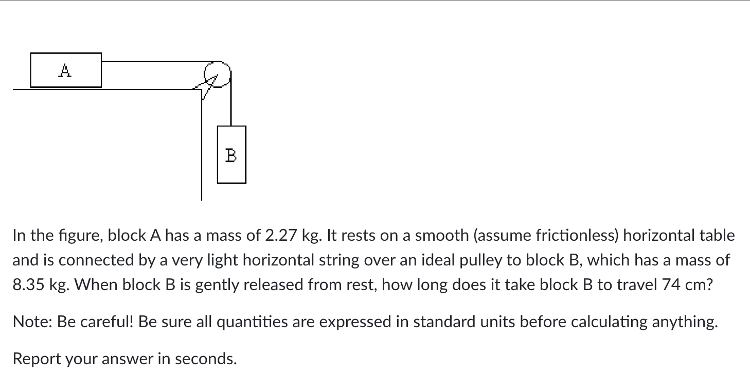 Solved In the figure, block A has a mass of 2.27 kg. It | Chegg.com