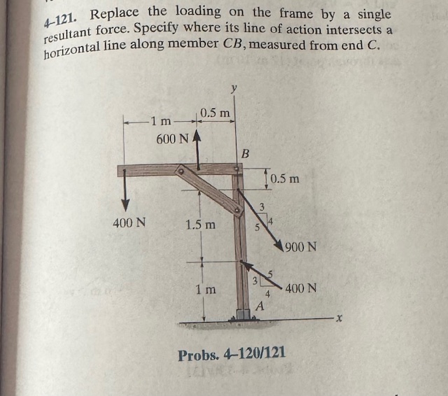 Solved 4-121. Replace the loading on the frame by a single | Chegg.com