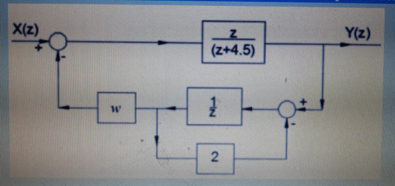 Solved Let the discrete time-invariant linear system be | Chegg.com