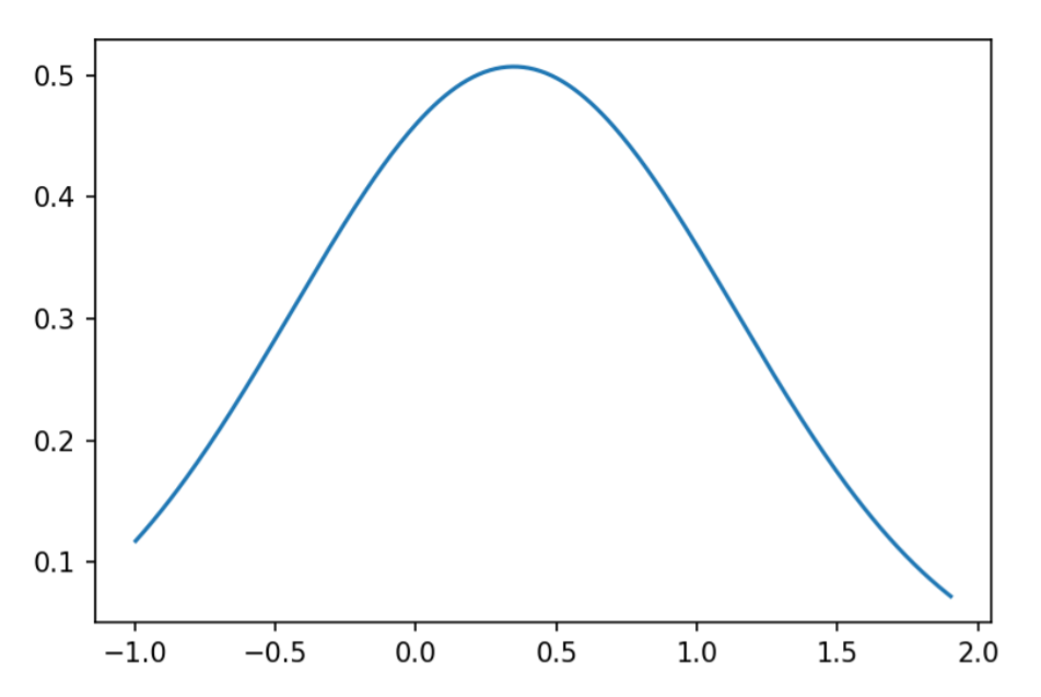 In python, only NumPy and Matplotlib libraries are | Chegg.com