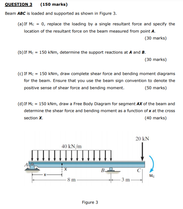 Solved QUESTION 3 (150 marks) Beam ABC is loaded and | Chegg.com